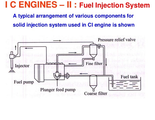 Fuel Injection Systems