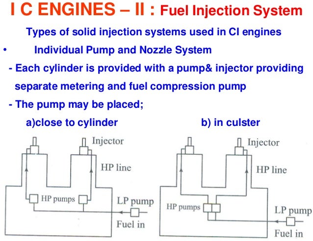 Fuel Injection Systems