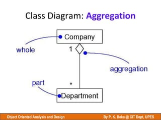 classes & objects introduction | PPT | Programming Languages | Computing