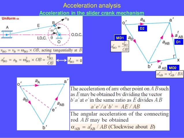 Velocity Analysis Of Slider Crank Mechanism With Extended