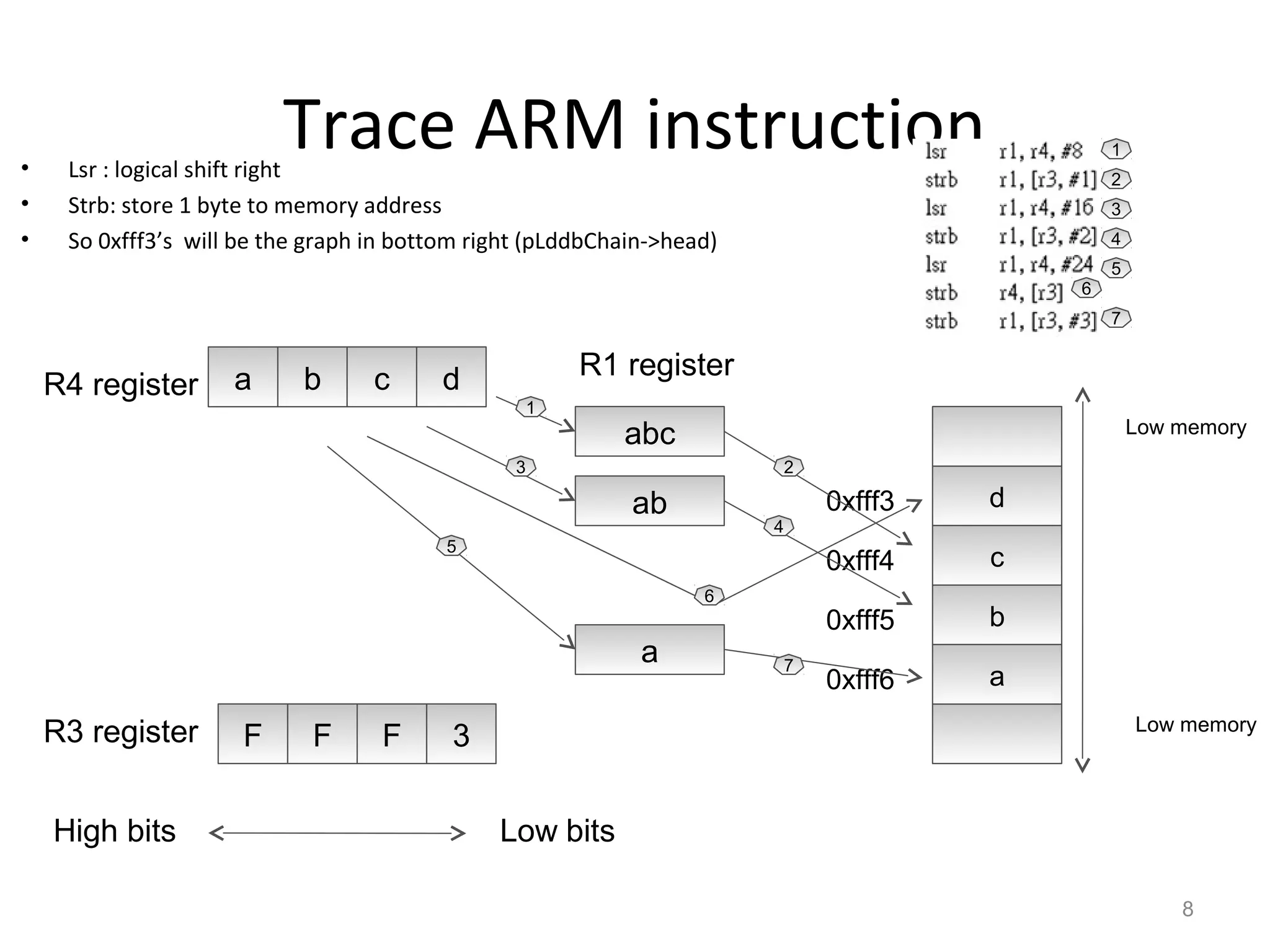 Concurrency Bug Identification Through Kernel Panic Log English Ppt