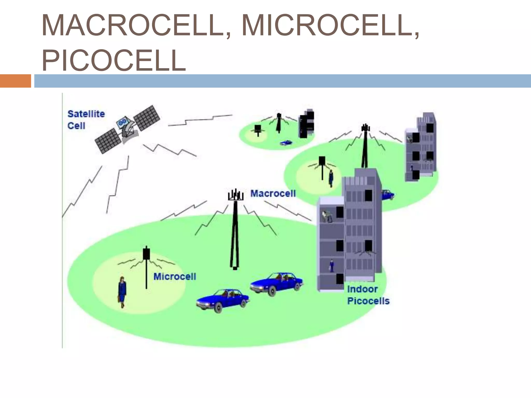 konsep dasar seluler | PPTX