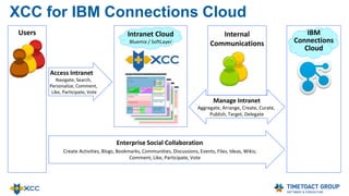XCC Future Roadmap | PPT