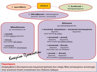 ΑΡΧΑΙΑ ΕΛΛΗΝΙΚΗ ΓΛΩΣΣΑ Β΄ ΓΥΜΝΑΣΙΟΥ: ΕΝΟΤΗΤΑ 8 | PDF