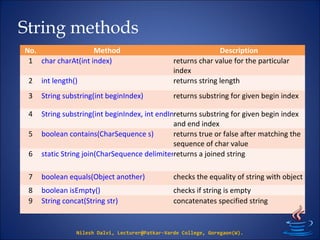 8. String | PPT | Programming Languages | Computing