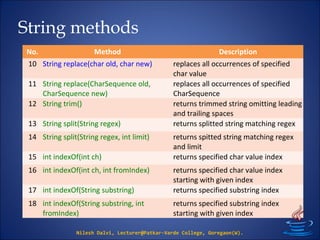 8. String | PPT | Programming Languages | Computing
