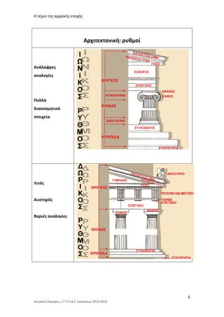 8. Η τέχνη της αρχαϊκής εποχής | PDF