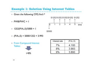 8 150316005531-conversion-gate01 | PPT