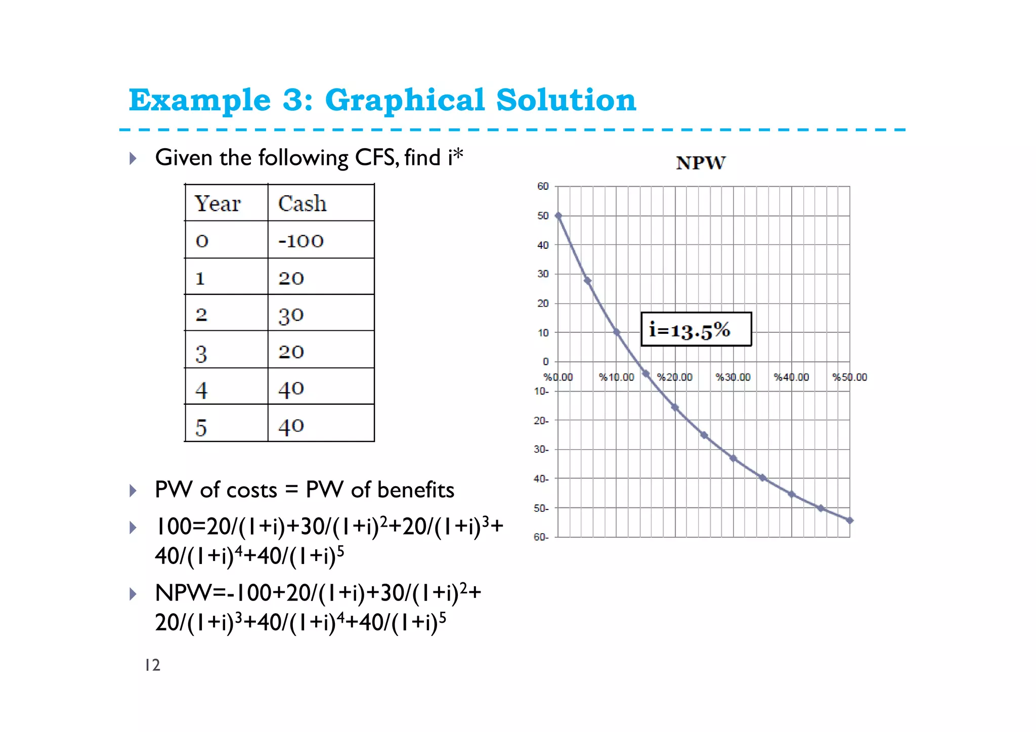 8. Rate of return analysis | PDF