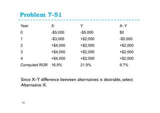 8. Rate of return analysis | PDF
