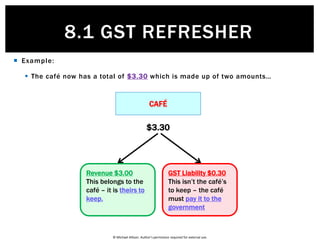 8.1 GST refresher | PPT