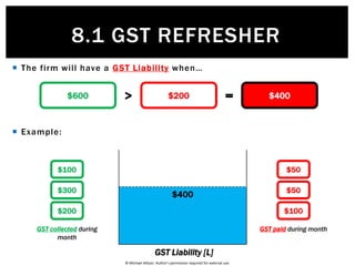 8.1 GST refresher | PPT