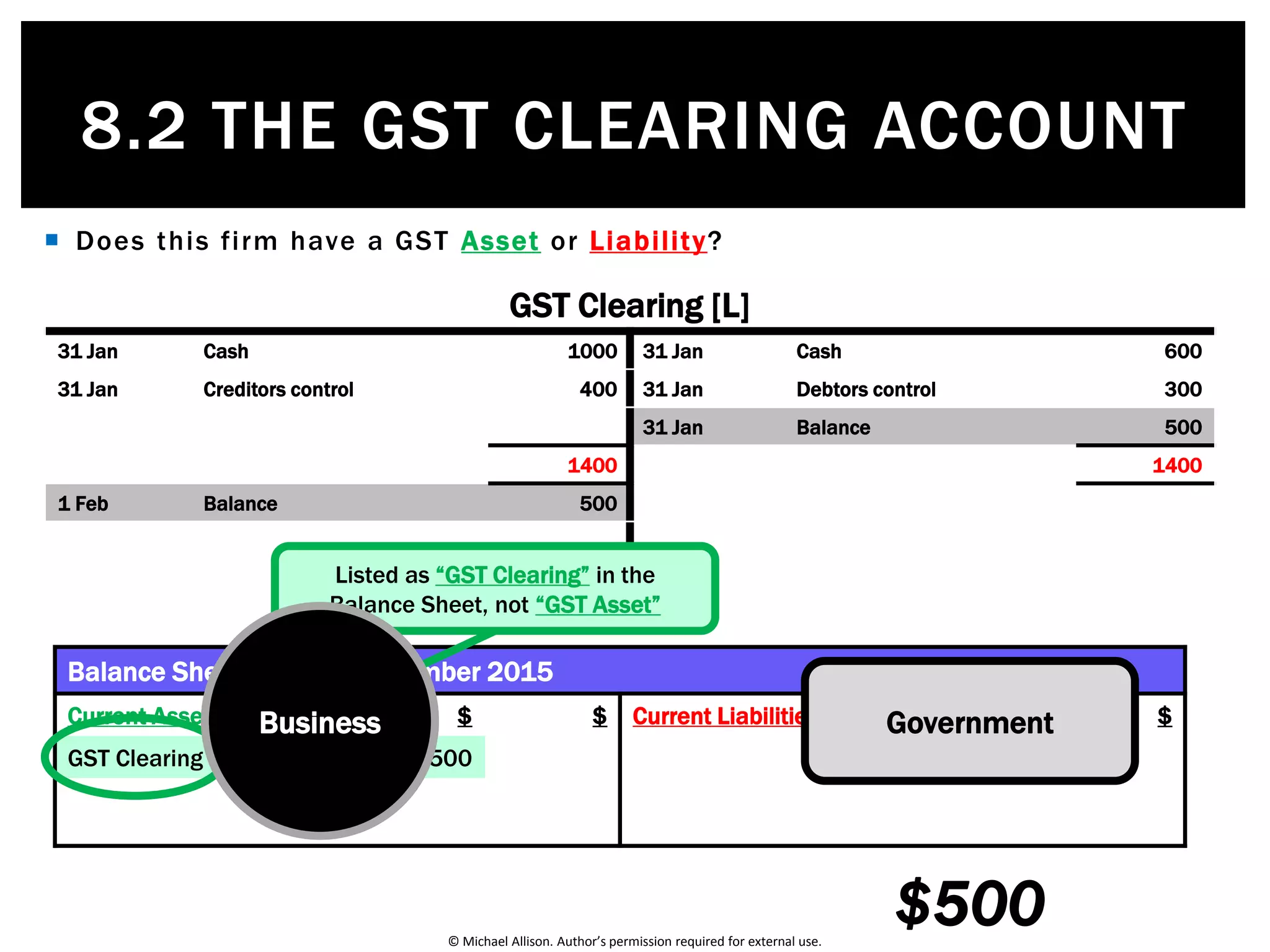 8.2 The GST Clearing account | PPTX
