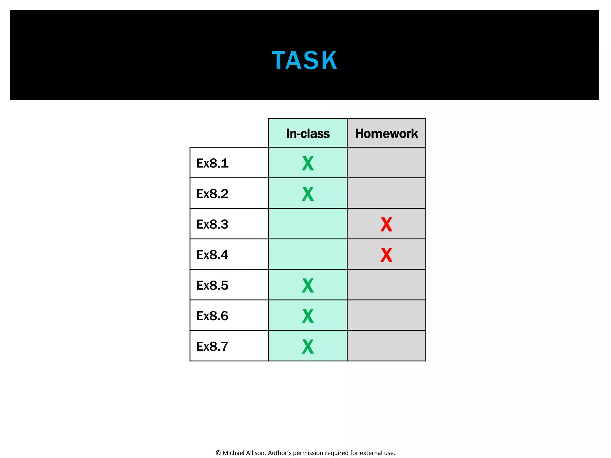 8.2 The GST Clearing account | PPTX