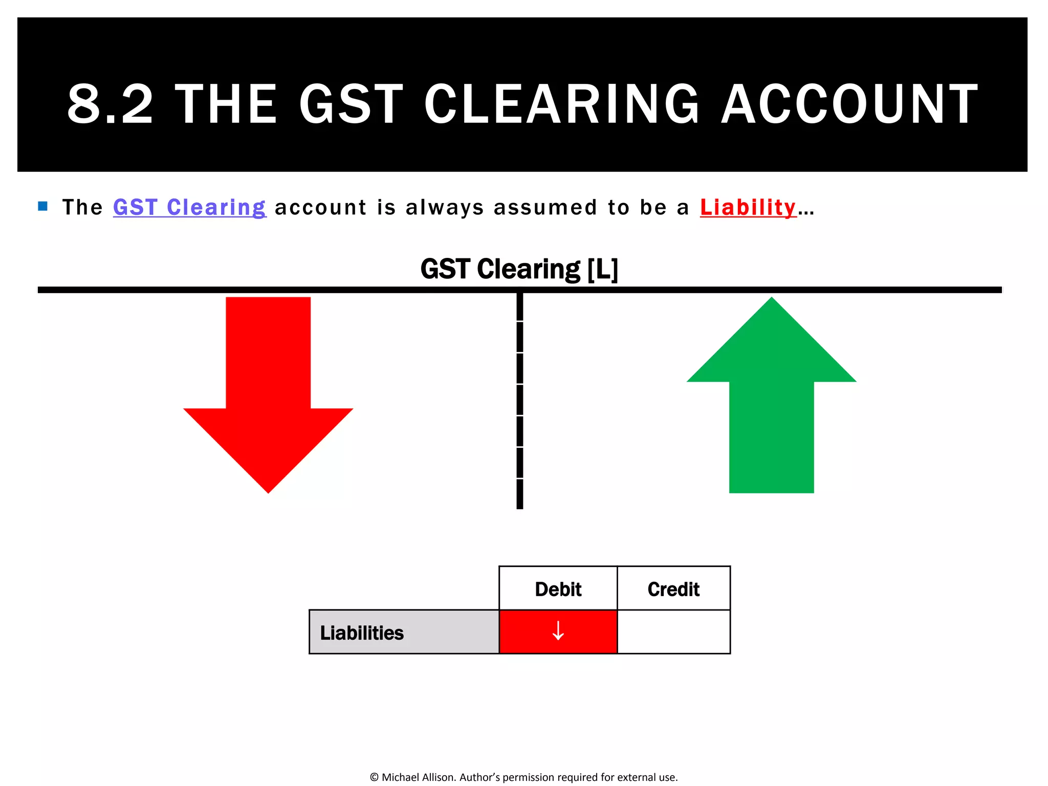 8.2 The GST Clearing account | PPTX