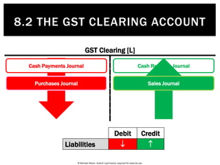 8.2 The GST Clearing account | PPTX