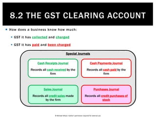 8.2 The GST Clearing account | PPTX