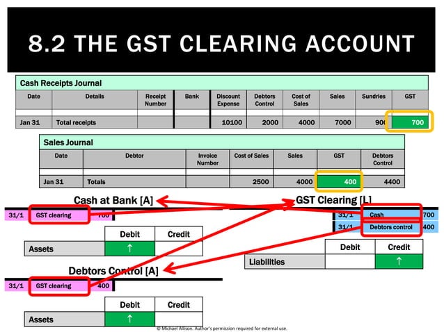 8.2 The GST Clearing account | PPTX
