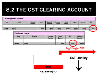 8.2 The GST Clearing account | PPTX