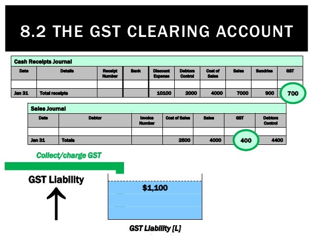 8.2 The GST Clearing account