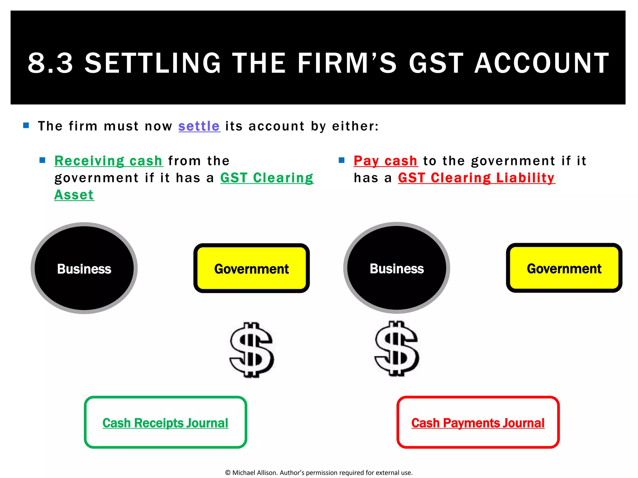 8.3 Settling the firm’s GST account | PPTX