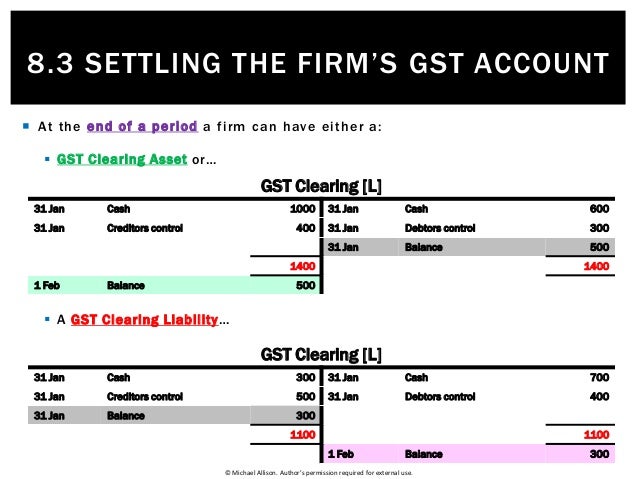 8.3 Settling the firm’s GST account