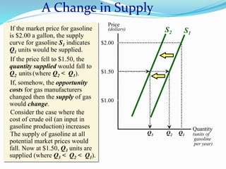 Supply and Demand | PPTX