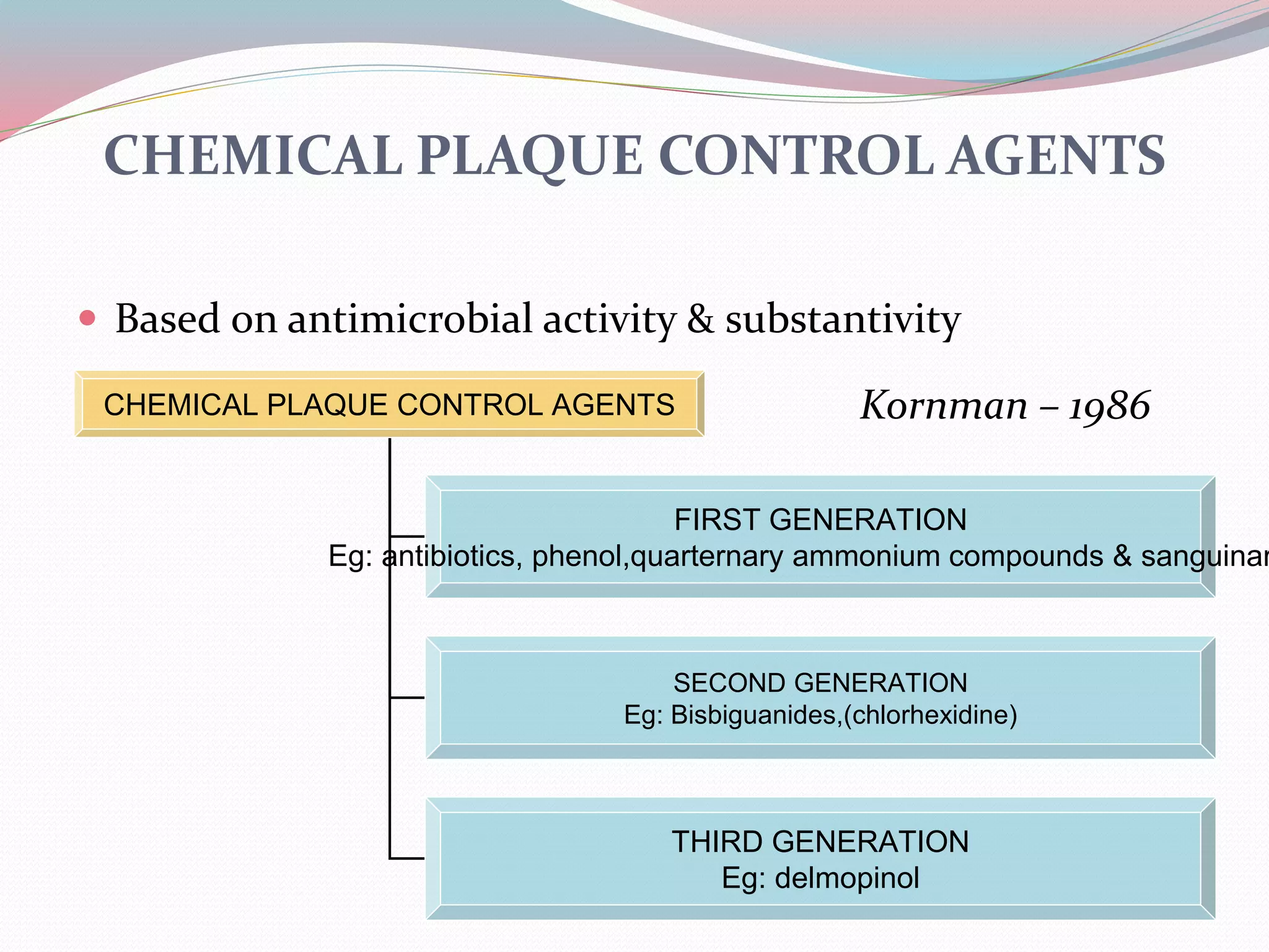 Chemical Plaque Control | PPTX