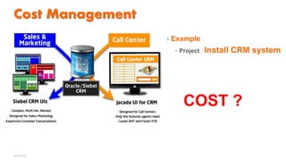 8.project cost management | PDF