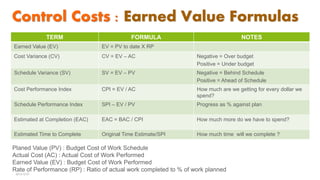 8.project cost management | PPT