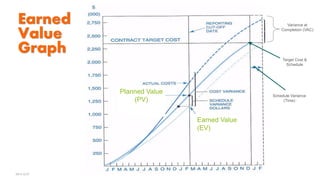 8.project cost management | PPT