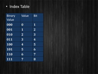 Simple Dictionary Compression | PPT