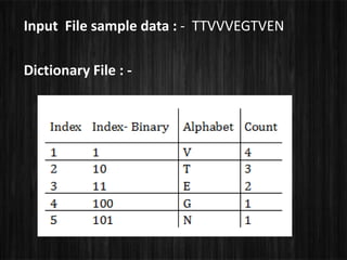 Simple Dictionary Compression | PPT