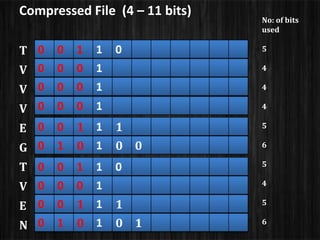 Simple Dictionary Compression | PPT