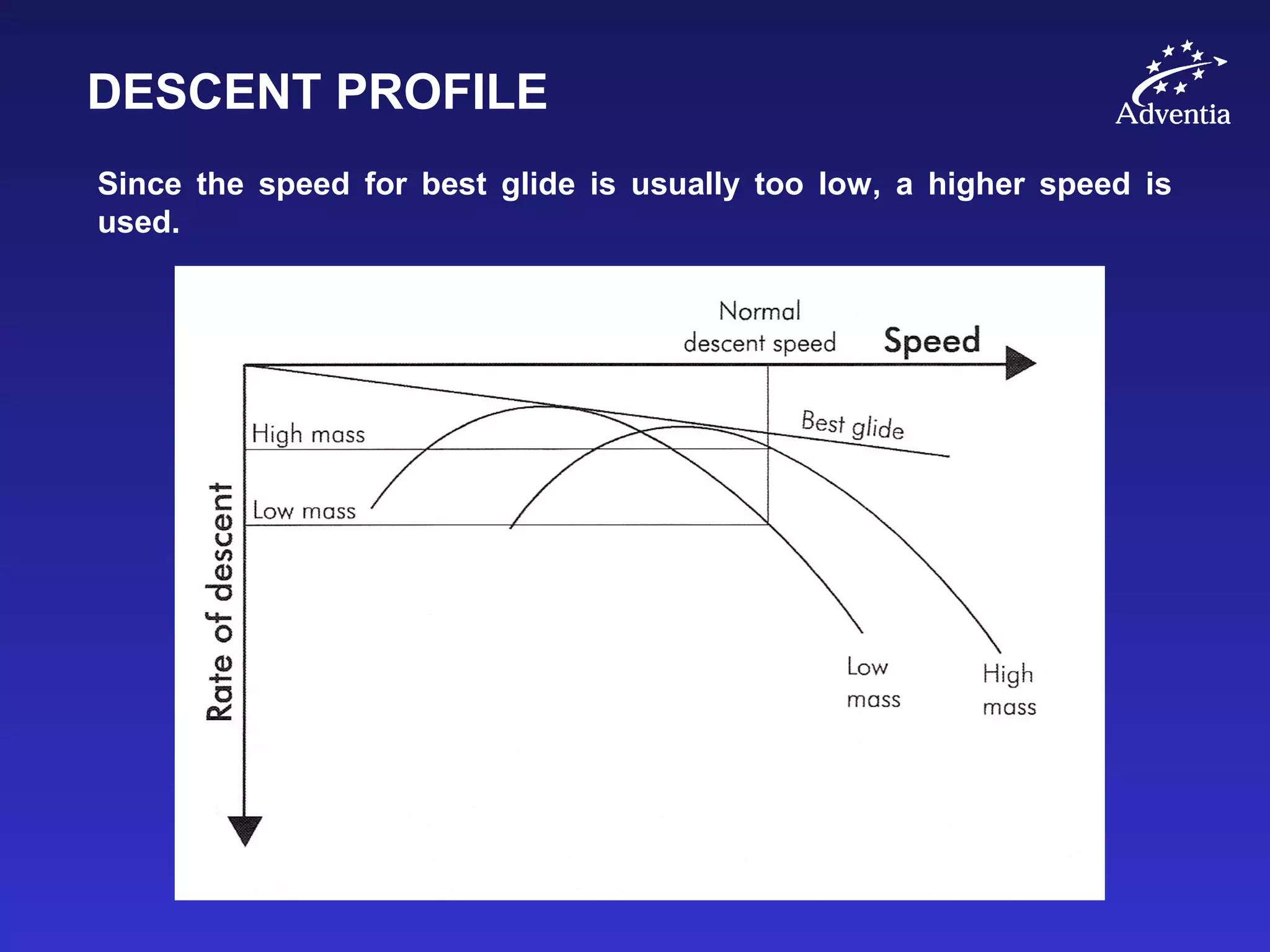 8. descent | PPT