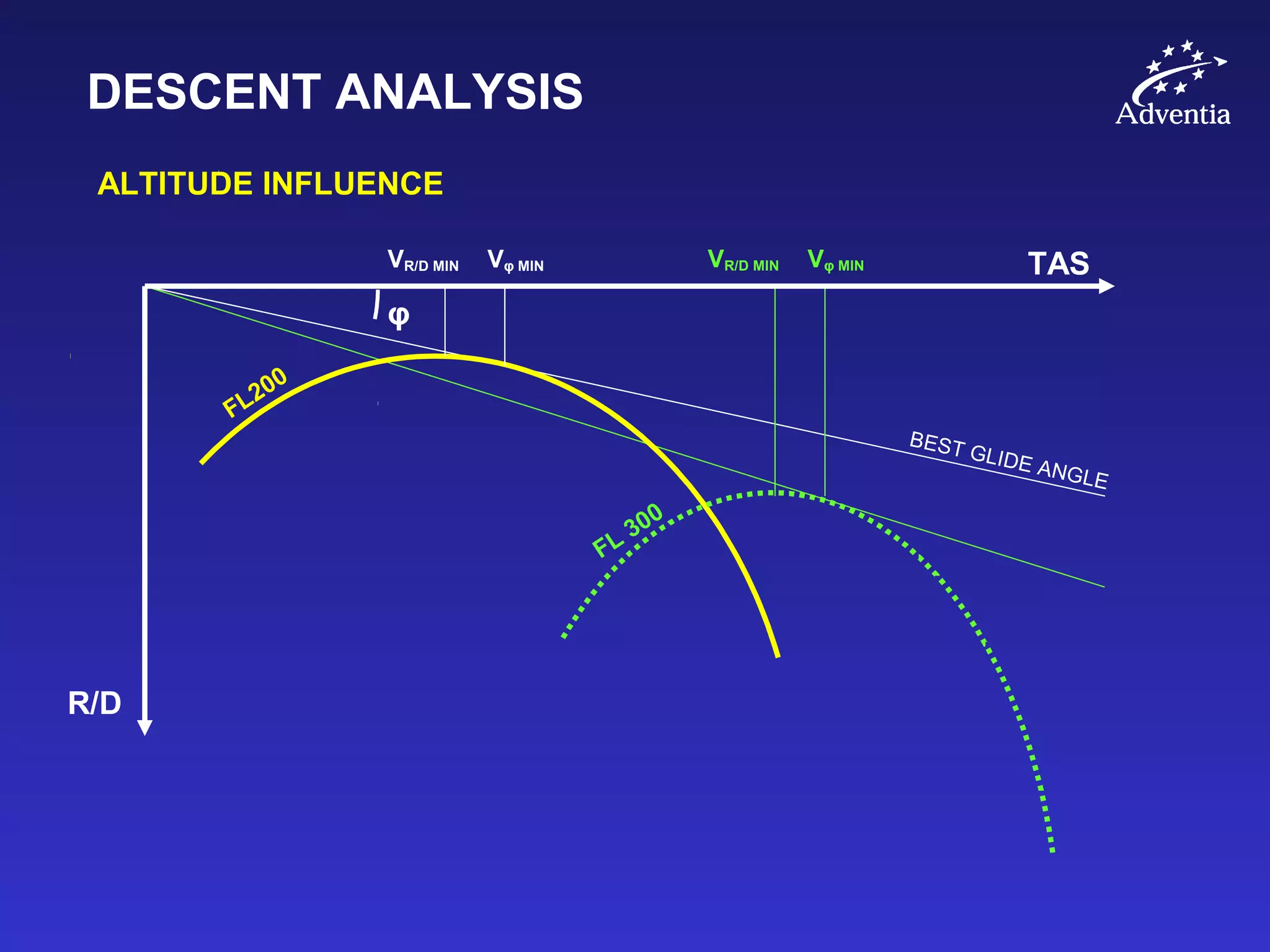 8. descent | PPT