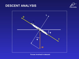 8. descent | PPT | Air Travel | Travel Type