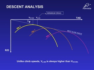 8. descent | PPT | Air Travel | Travel Type