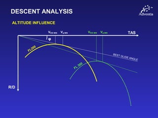 8. descent | PPT | Air Travel | Travel Type