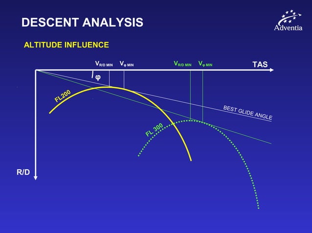 8. descent | PPT | Air Travel | Travel Type