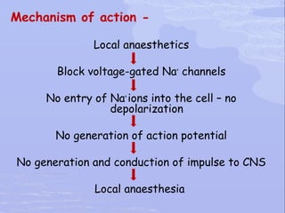 8.general anesthetics and local anaesthetics | PPT