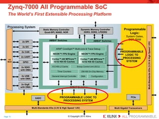 ScilabTEC 2015 - Xilinx | PDF