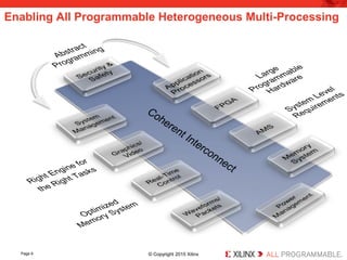 ScilabTEC 2015 - Xilinx | PDF