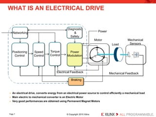 ScilabTEC 2015 - Xilinx | PDF