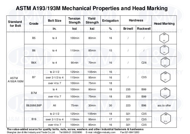 8. astm a193 193 m mechanical properties and head marking