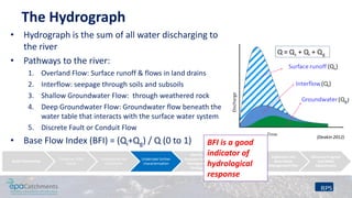 8. Flow and Form | PDF