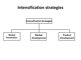 Intensification strategies - corporate level strategies - Strategic ...