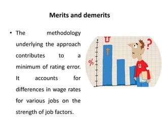 Merits and demerits - method of job evaluation - compensation management - Manu Melwin Joy | PPT
