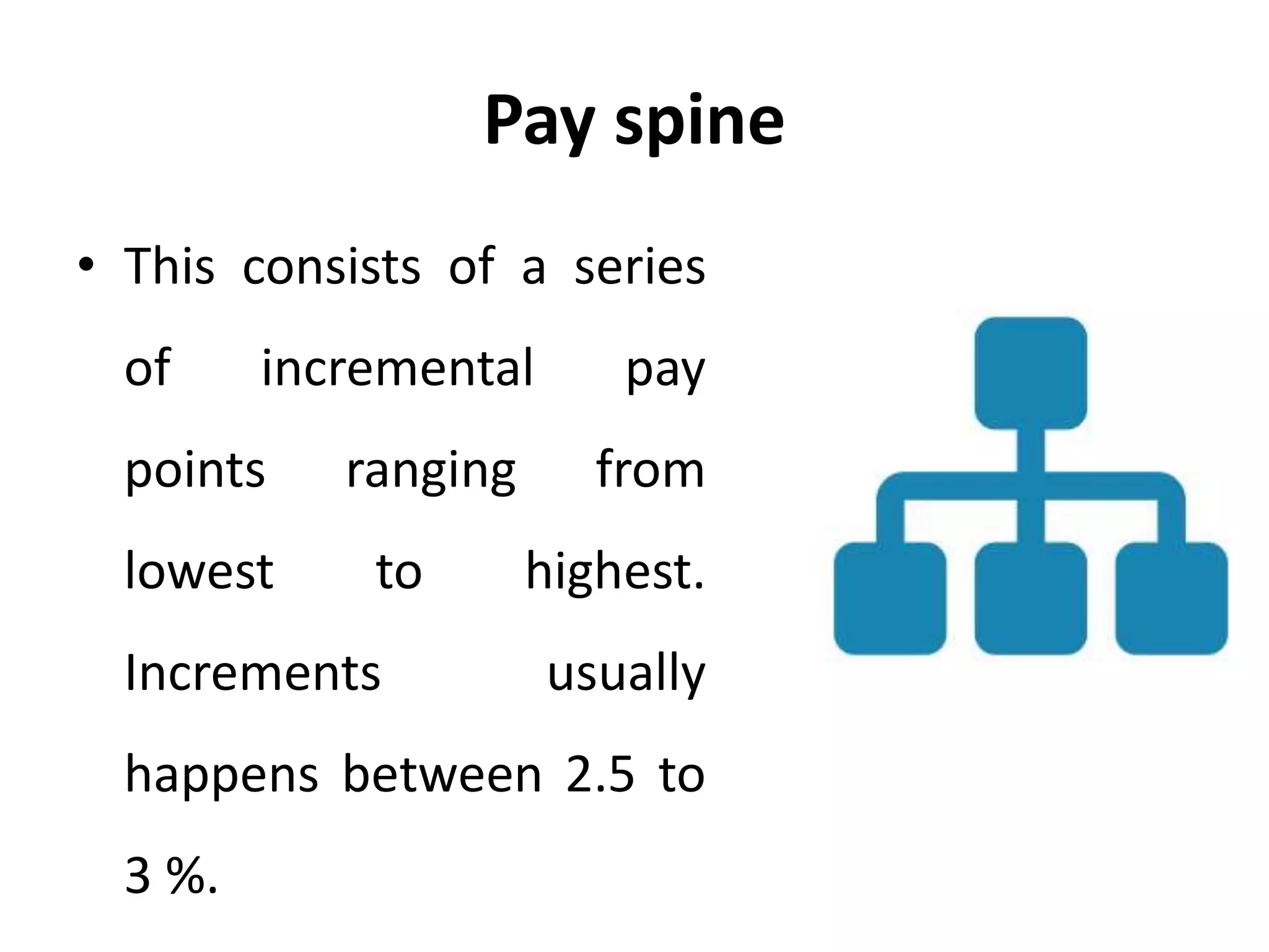 Pay spine - compensation management - Manu Melwin Joy | PPTX