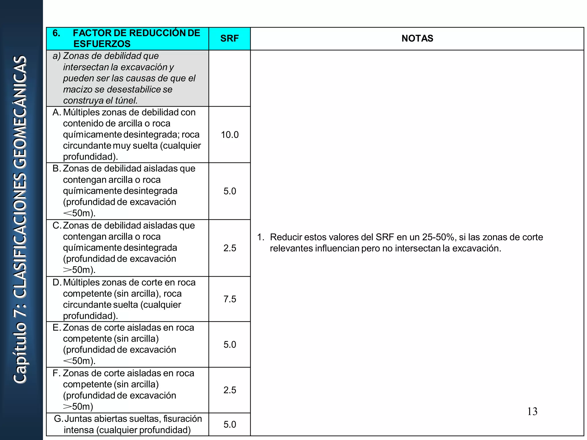 Clasificacion Q barton | PDF | Geology | Science